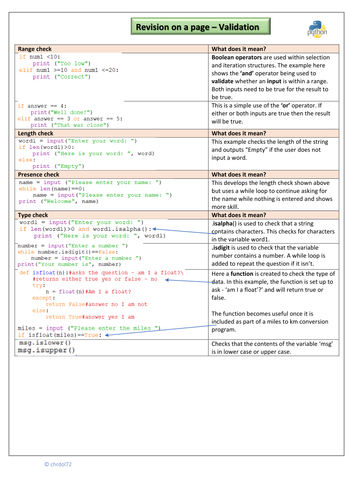 GCSE Python Knowledge Organiser (Mega pack) | Teaching Resources
