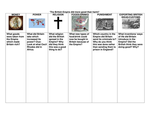 Winners and Losers of the British Empire- KS3 History-Empire Unit ...