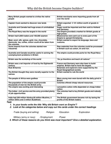 Winners and Losers of the British Empire- KS3 History-Empire Unit ...