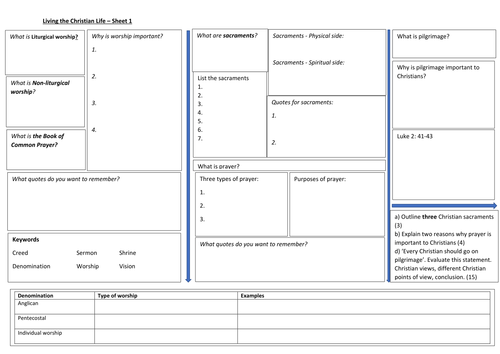 Living the Christian Life Edexcel | Teaching Resources