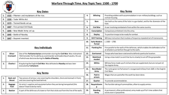 Edexcel Warfare through Time 1500-1700 Knowledge Organiser | Teaching ...