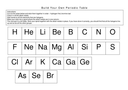 Periodic Table | Teaching Resources