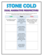 Stone Cold - The Dual Narrative! | Teaching Resources