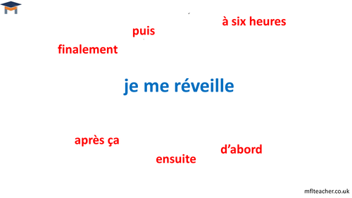 French - Daily routine translation lesson | Teaching Resources