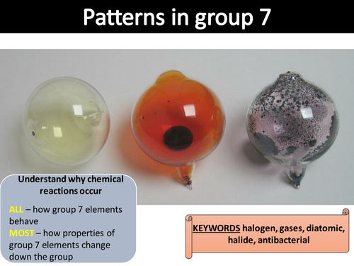 Group 7 - halogens | Teaching Resources