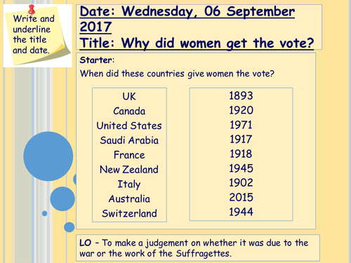 Votes for Women | Teaching Resources