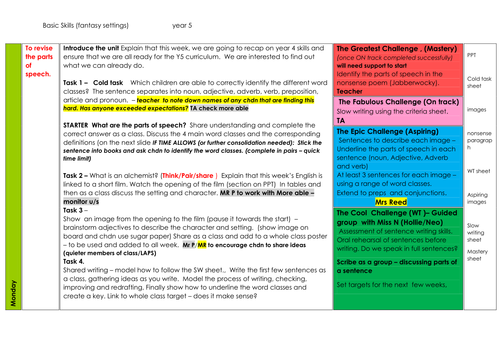 Complete sentence skills lesson - Word classes and simple sentences ...
