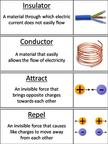 Electricity Word Wall Cards | Teaching Resources