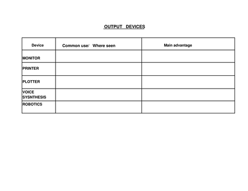 Cambridge Igcse In Ict Unit 2 Input And Output Devices Teaching