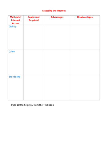 Cambridge IGCSE in ICT – Unit 4 – Networks and the Effects of Using ... Cambridge IGCSE in ICT – Unit 4 – Networks and the Effects of Using ...