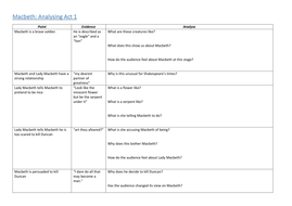 Macbeth Revision (Low/middle ability) | Teaching Resources