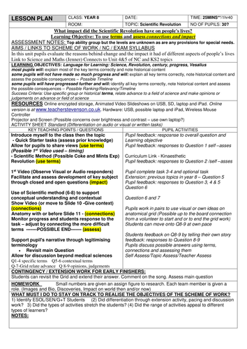 Scientific Revolution Lesson | Teaching Resources