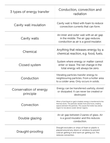 AQA 9-1 GCSE Physics - Energy and Energy Transfers - Keyword Cards ...