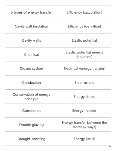 AQA 9-1 GCSE Physics - Energy and Energy Transfers - Keyword Cards | Teaching Resources
