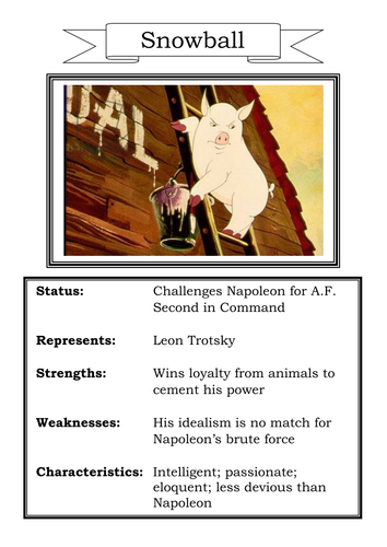 Animal Farm - Character Profiles for Display | Teaching Resources