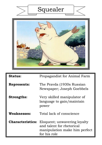 Animal Farm - Character Profiles for Display | Teaching Resources