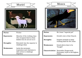 Animal Farm - Character Profiles for Display | Teaching Resources