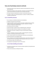 A Level Psychology Research Methods Revision Checklist | Teaching Resources