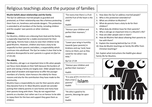 AQA GCSE Religious Studies Purpose of Families in Islam | Teaching ...