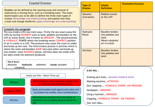 AQA 9-1 GCSE Coastal Erosion Worksheet | Teaching Resources