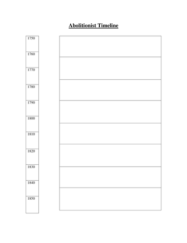 Abolitionist Timeline (Abolition of Slavery GB) | Teaching Resources