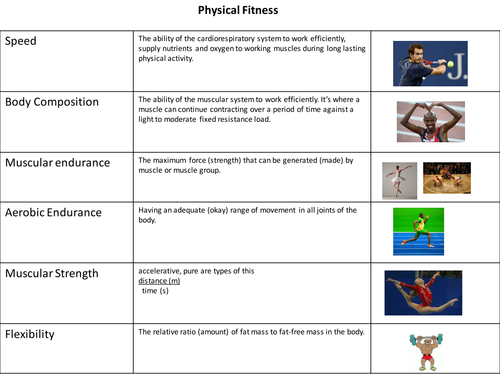 Components of Fitness - BTEC Sport NQF level 2 Unit 1 | Teaching Resources