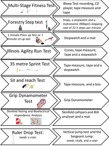 Fitness Testing - NQF BTEC level 2 UNit 1 | Teaching Resources