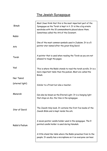 Synagogue | Teaching Resources