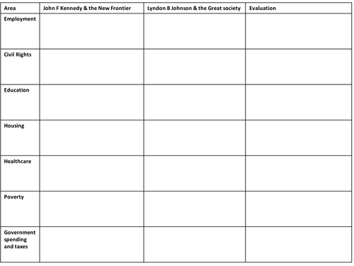 USA: How did the Presidencies of JFK and LBJ affect America (New ...