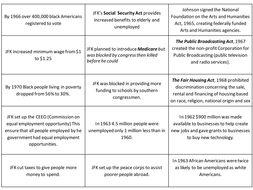 USA: How did the Presidencies of JFK and LBJ affect America (New ...