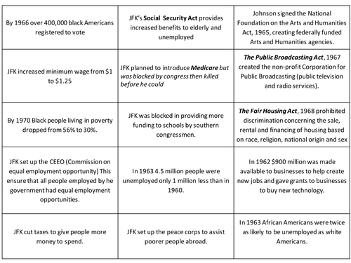 USA: How did the Presidencies of JFK and LBJ affect America (New ...