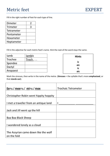 Understanding Meter and Rhythm in Poetry | Teaching Resources