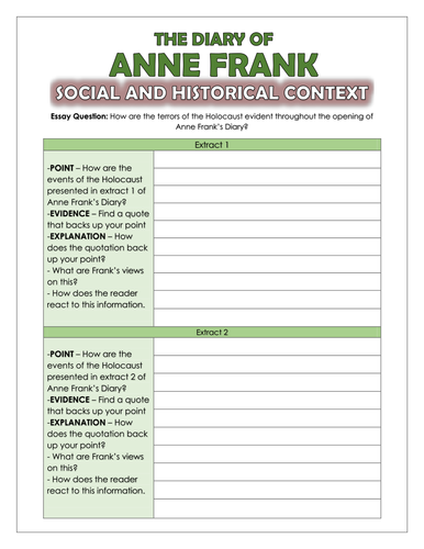 The Diary of Anne Frank - The Context of the Holocaust | Teaching Resources