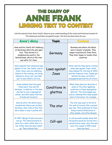 The Diary of Anne Frank - The Context of the Holocaust | Teaching Resources
