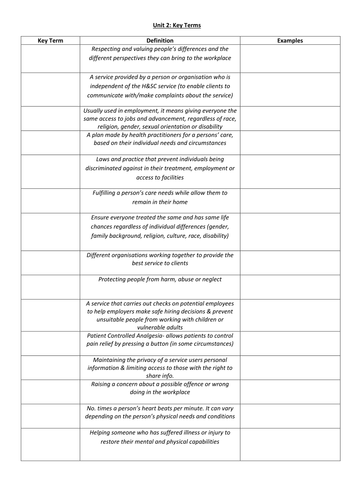 Health and Social Care: Unit 2 Introduction and Key Vocabulary ...