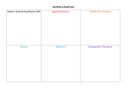 Health and Social Care Unit 2 Health Care Job Roles (A1) | Teaching ...