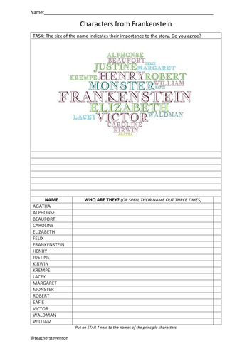 Frankenstein Word Cloud Worksheets - Homework, Activity or Revision ...