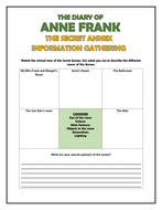 The Diary of Anne Frank - The Secret Annex | Teaching Resources