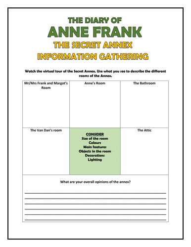 The Diary of Anne Frank - The Secret Annex | Teaching Resources