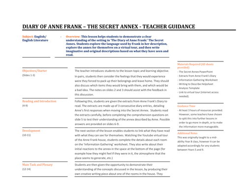 The Diary of Anne Frank - The Secret Annex | Teaching Resources