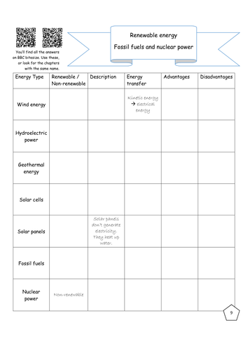 Bitesize Energy revision - Renewable energy, fossil fuels and nuclear ...