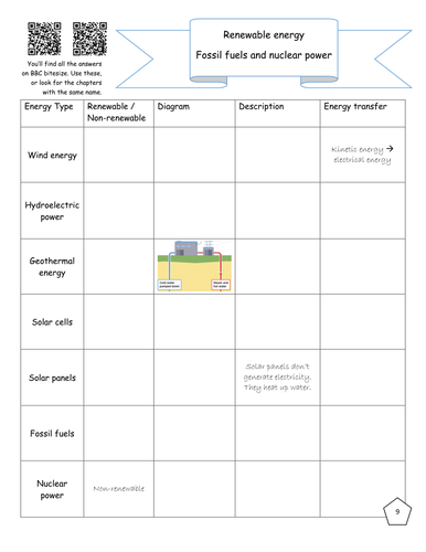 Bitesize Energy revision - Renewable energy, fossil fuels and nuclear ...
