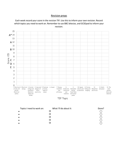 Bitesize Physics Revision worksheets (Electricity, energy, waves and ...