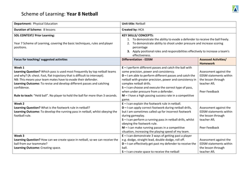 Netball: Year 8 Scheme of Learning | Teaching Resources
