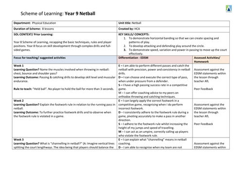 Netball: Year 9 Scheme of Learning | Teaching Resources
