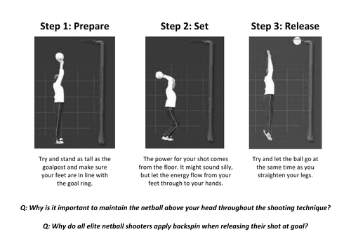 Netball Shooting work card | Teaching Resources