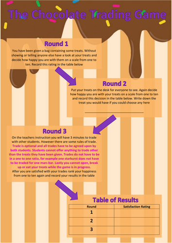 Introduction to Economics Game | Teaching Resources