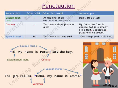 English Writers Flipchart KS 1&2 Sample | Teaching Resources