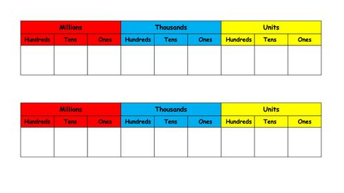 Place Value Grids and Counters | Teaching Resources