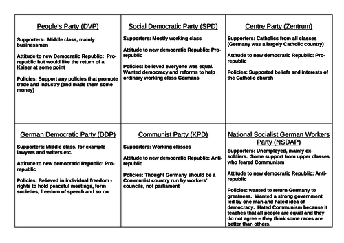 Edexcel 9-1 GCSE - Weimar and Nazi Germany -German Revolution & Weimar ...